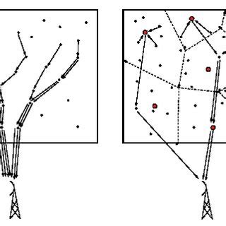 3 Clustering Sensor Nodes For Gathering Data Download Scientific Diagram