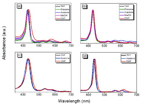 UV Vis Absorption Spectra Of A TAPP B Por BZ C The Por BZ Ni