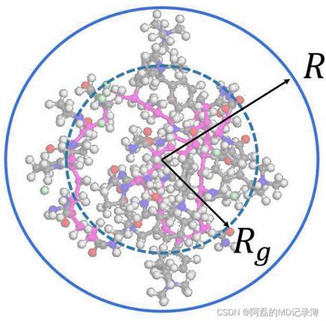 分子动力学后处理自编程系列（2） 聚合物回转半径 csdn博客