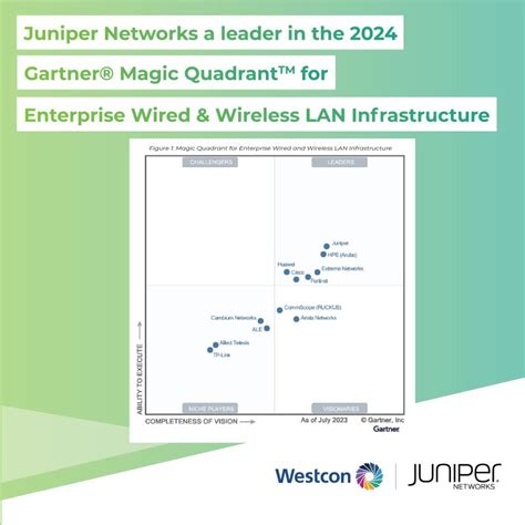 Westcon Comstor New Zealand On Linkedin Wired Wireless Networking