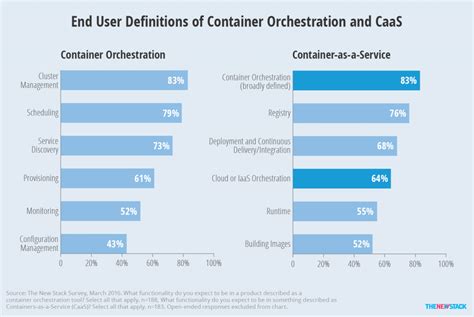 The Five Styles Of Workload Orchestration Inapps 2022 Inapps