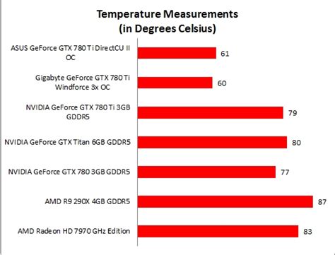 Performance Benchmarks And Conclusion Custom Geforce Gtx 780 Ti Cards
