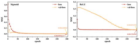Applied Sciences Free Full Text Multi Point Deformation Prediction