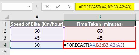 Linear Interpolation In Excel How To Use Linear Interpolation In Excel