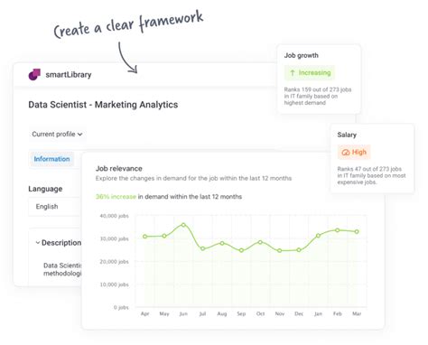 Tailored Job Architecture Framework Hrforecast