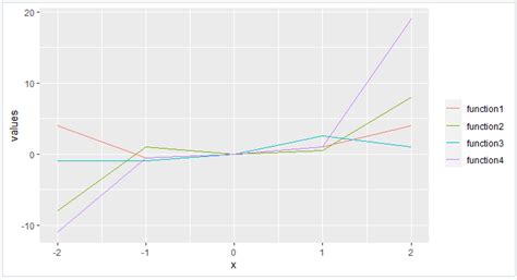 如何使用 Ggplot2 删除 R 中的图例标题？ 码农参考