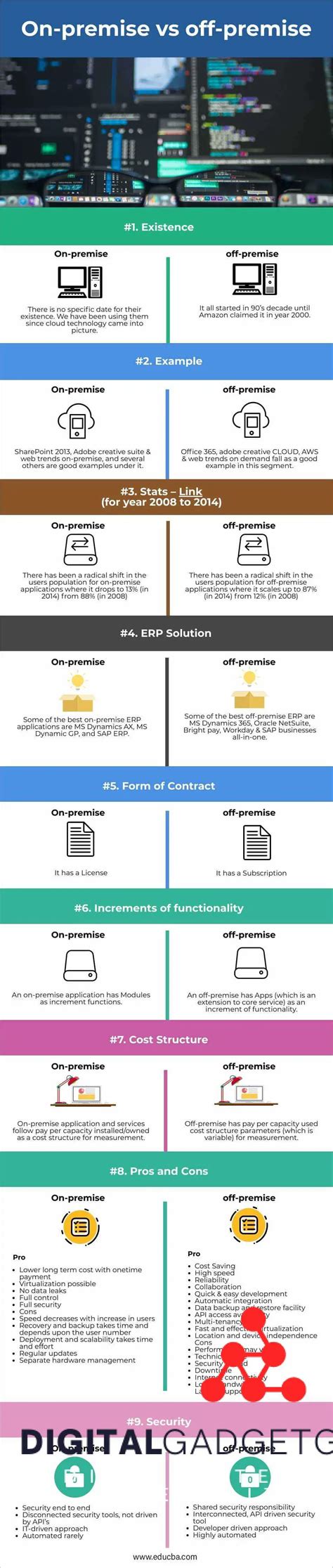 What Does On Premise Mean Definition And Examples Updated October 2025