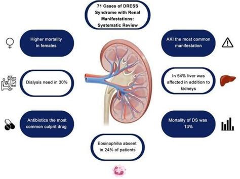 Journal Of Clinical Medicine Jcm Mdpi On Linkedin Renal