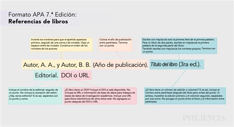 Formato Apa 7ª Edición Lista De Referencias Psyciencia