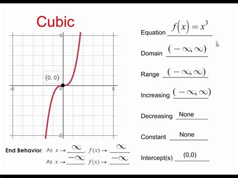 Exponential Parent Functions