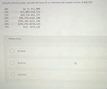 Solved Using the following table, calculate the taxes for an | Chegg.com