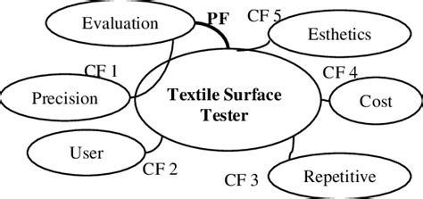 The Association Graph Download Scientific Diagram The Association Graph Download Scientific Diagram