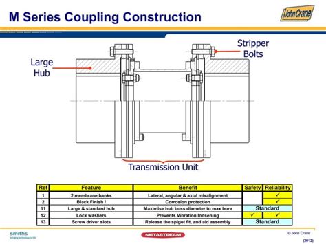 John Crane Metastream Introduction Coupling Pdf