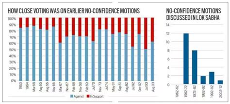 No­ Confidence Motion Pwonlyias