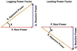 Power Factor Definition Formula Calculation Corrections