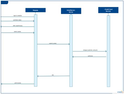 Class Diagram In Uml For Railway Reservation System Diagram B6C
