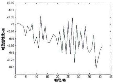 Dct域内视频分形脆弱水印算法的制作方法