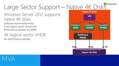 Ppt Hyper V Storage Powerpoint Presentation Free Download Id6591348
