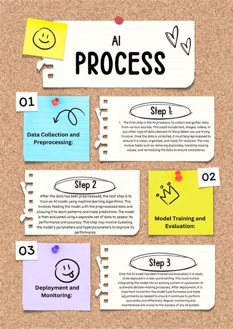 Shahbaz Ahmed On Linkedin Artificialintelligence Ai Machinelearning Technology Datascience