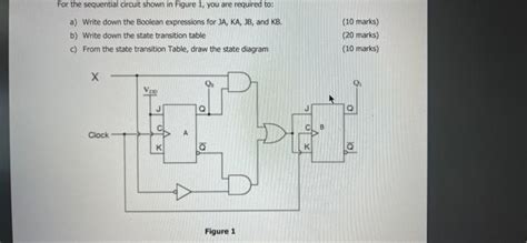 Solved For The Sequential Circuit Shown In Figure You Are Chegg