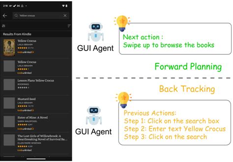논문 리뷰 Scaletrack Scaling And Back Tracking Automated Gui Agents