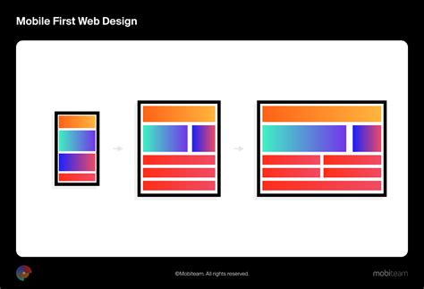 Responsive Revolution Crafting Mobile First Web Experiences Mobiteam