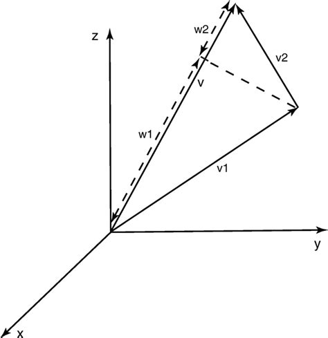 Figure 1 From The Spatiotemporal Meg Covariance Matrix Modeled As A Sum Of Kronecker Products