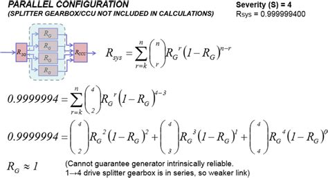 K Out Of N System Reliability 2 Out Of 4 For Parallel Configuration Download Scientific