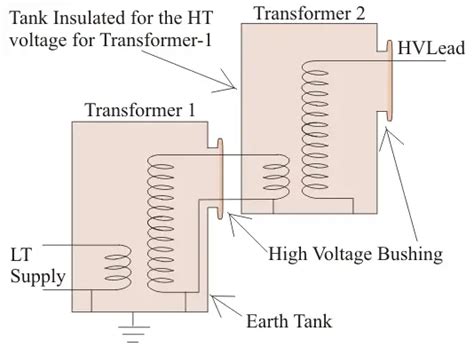 High Voltage Transformer