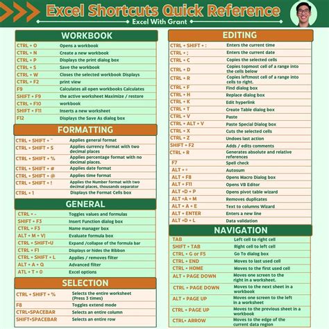 excel shortcuts quick reference comment “excel” and i will dm you my