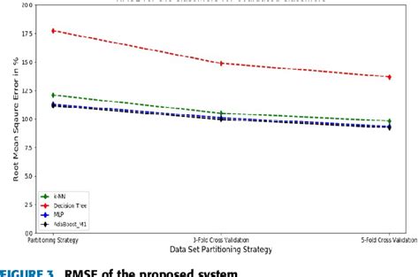 Figure 1 From Plant Species Recognition Using Morphological Features And Adaptive Boosting