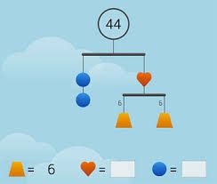 Unit Linear Equations Graphing Mr Mrs Allison S Webpage