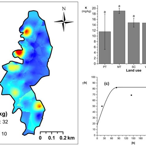Spatial Variability Of Soil Exchangeable K A Map B Bar Graph Download Scientific Diagram