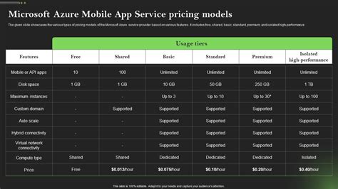 Microsoft Mobile App Service Comprehensive Guide To Mobile Cloud Computing Ppt Sample