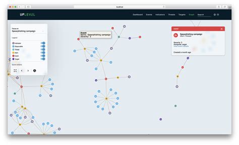 Cybersecurity Operations And The Role Of Visualization Design And Usability Sd Times