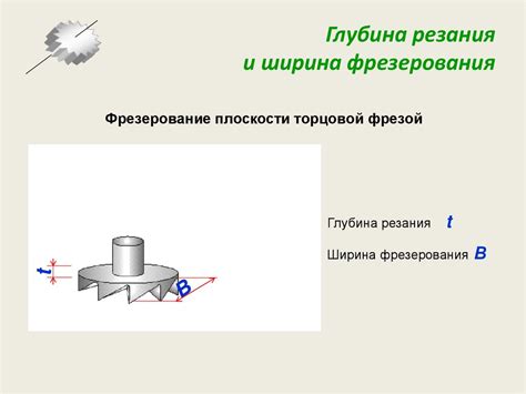 Элементы режимов резания при фрезеровании Online Presentation