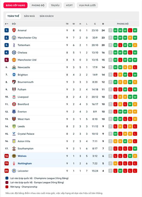 Nhận định soi kèo Wolves vs Nottingham Forest h ngày Sân nhà vẫn hơn