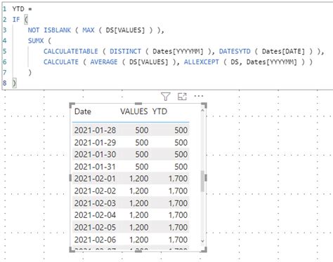 Solved Calculate Distinct Sum For Ytd Microsoft Fabric Community