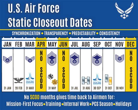 Officer Performance Reports Archives Air And Space Forces Magazine