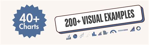 Beginners Guide To Data Visualization How To Understand Design And Optimize Over