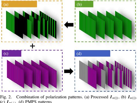 Figure From An Efficient Polarization Code Multiplexed D Shape Measurement Method For High