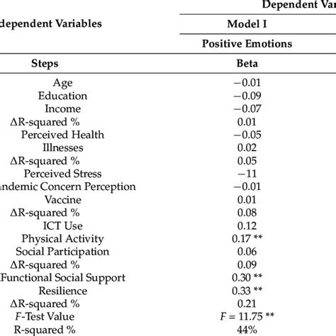 hierarchical linear regression models for t2 2021 download