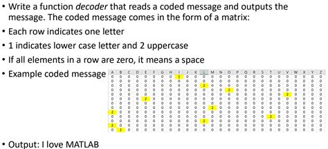 Solved Write A Function Decoder That Reads A Coded Message Chegg Com