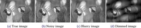 Figure From Block Proximal Methods With Spatially Adapted Acceleration Semantic Scholar