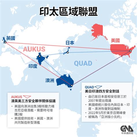 應對中國軍力擴張 美澳軍事同盟地位提升 Taiwan Justice 台灣公義報