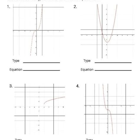 Identifying Functions From Graphs Set 1 Classful