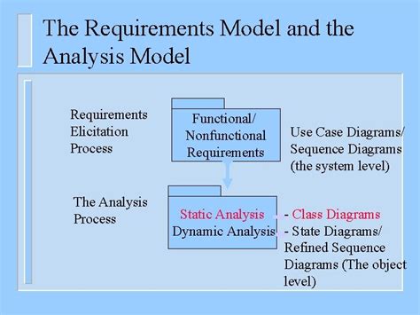 Uml Diagrams Class Diagrams The Static Analysis Model