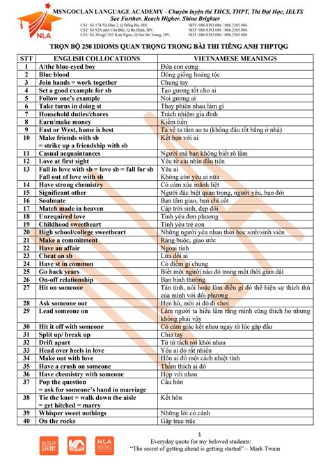 SOLUTION Tr N B 250 Idiom Quan Tr Ng Trong Thi H Studypool