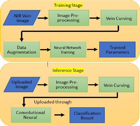 Figure From Design Of Low Complexity Convolutional Neural Network