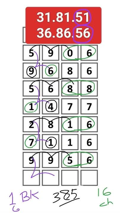 အားလုံးရကြပါစေ Youtube